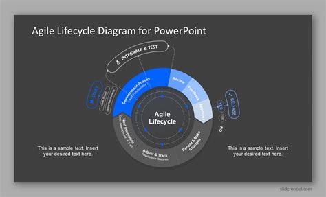 Agile Project Management Life Cycle