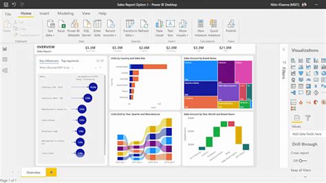 Create Power Bi Dashboards And Automate Your Business Workflows By