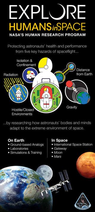About Hrp Nasa
