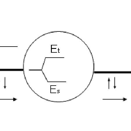 Schematic Representation Of One Quantum Dot Attached To Quantum Wires Download Scientific