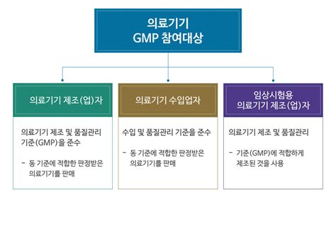 해썹전문시공사 강중해썹종합건설 주식회사에 오신걸 환영합니다