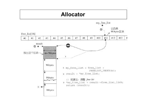 C： Stl 浅谈allocator以及详解stl之sequence Container的操作及使用vector小威威的博客
