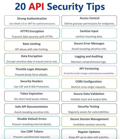 Dilson Ricardo Souza On Linkedin Api Security Tips