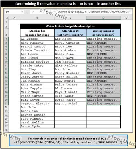 Tom Urtis On Linkedin Determining If The Value In One List Is Or Is
