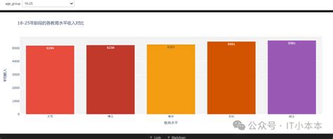 用python实现交互式数据可视化：从基础图表到动态仪表板python 交互式图表 Csdn博客