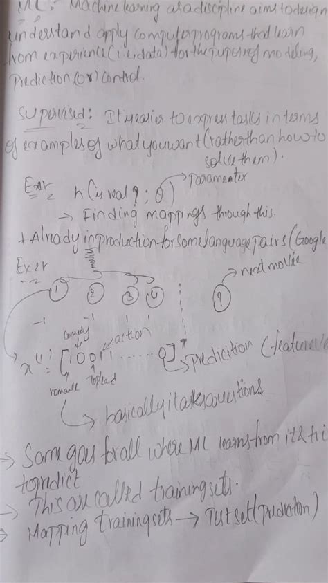 Machinelearning Ai Perceptron Supervisedlearning Techgrowth