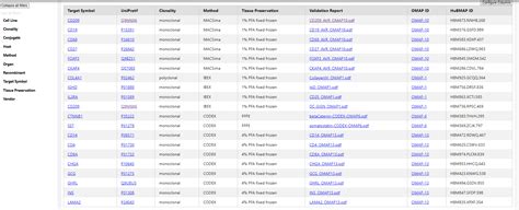HuBMAP Data HuBMAP Consortium