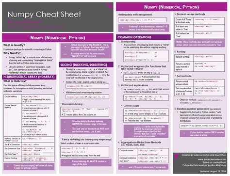 Raman Gupta On Linkedin Dataanalytics Numpyfunctions Datamanipulation Datascience