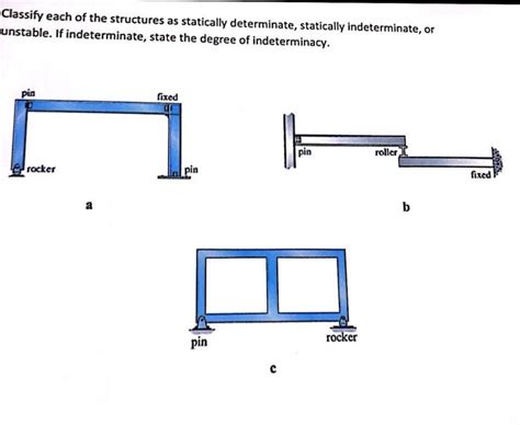 solved classify each of the structures as statically