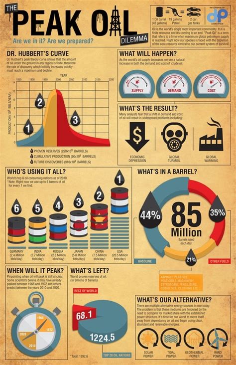 Savvy Chemist GCSE OCR Gateway Organic Chemistry C L And N Crude Oil A Finite Resource