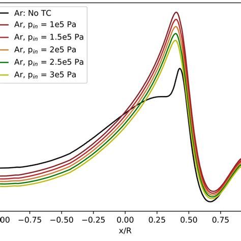 Schematic Of Transpiration Cooling Download Scientific Diagram