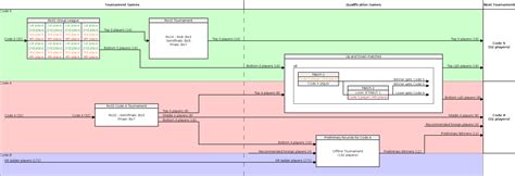 File Gsl Sponsorship League Format 2011 March Png Liquipedia Commons Wiki