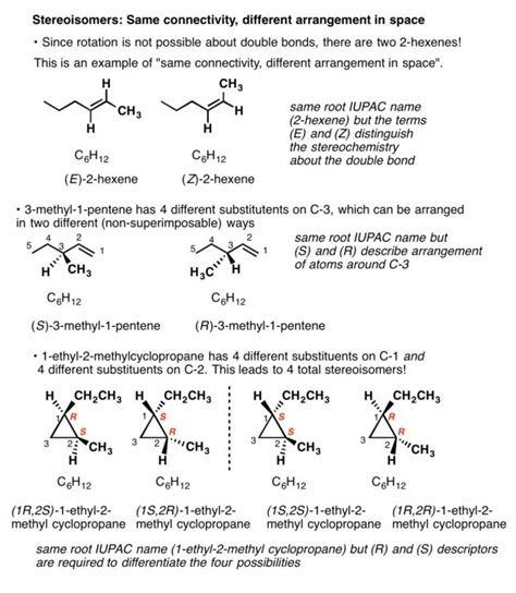 Types Of Isomers Constitutional Isomers Stereoisomers Enantiomers
