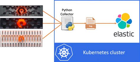 Pure Builders Elastic Containerise My Python App D Nixnl