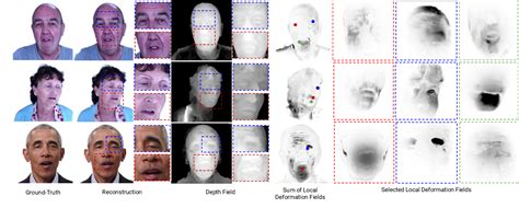 Implicit Neural Head Synthesis Via Controllable Local Deformation
