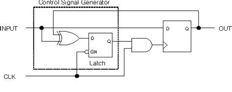 Figure 1 From Low Power Test For Socsystem On Chip Semantic Scholar