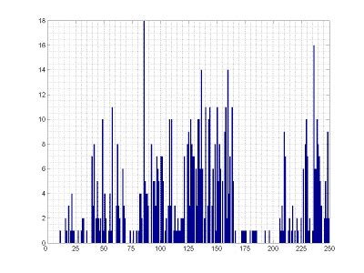 DHCP Assigned IP Distribution