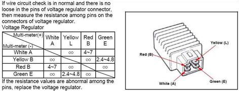 The Complete Guide To Understanding Regulator Rectifier Diagrams