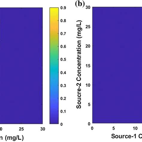 A Joint Pdf Contour Plot For 2 Source Case B Hmc Sampling With 15000