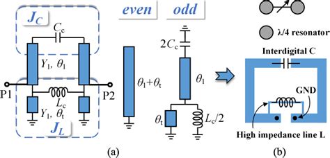 Figure 1 From Planarwaveguide Quasi Elliptic Linear Phase Filters
