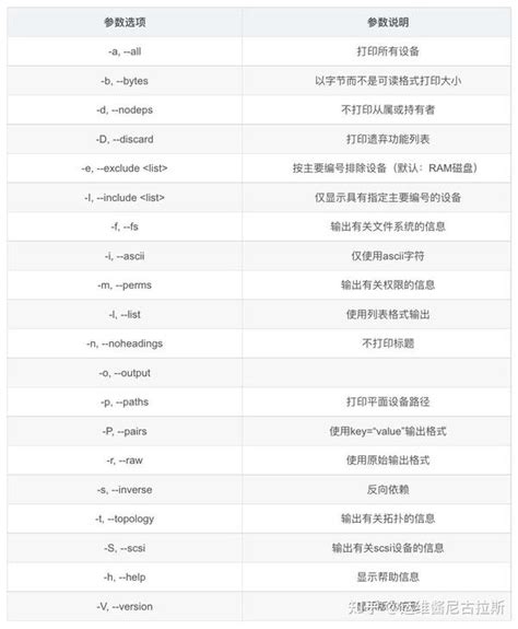 运维必看Linux命令之lsblk命令 知乎