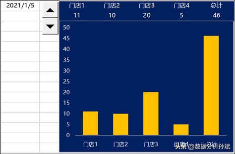 教你3步制作一个可以调节日期的动态柱形图 正数办公