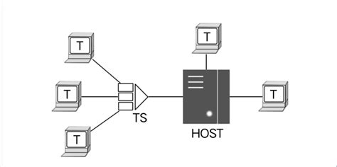计算机网络第一章：概述 Csdn博客