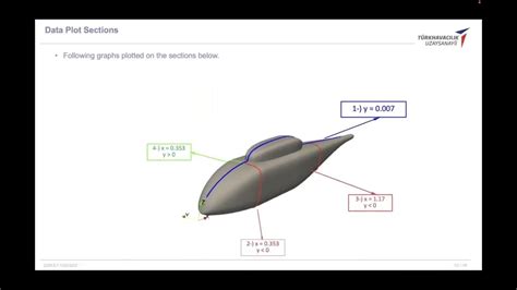 Su2 Conference 23 Actuator Disk Integration To Su2 Cfd Solver Youtube