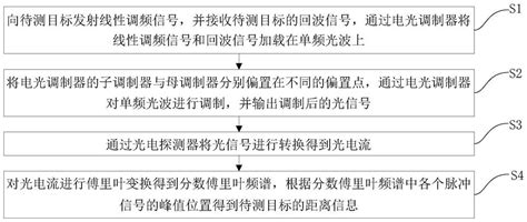 Radar Signal Processing Method And System Based On Photon Fractional Fourier Transform Eureka