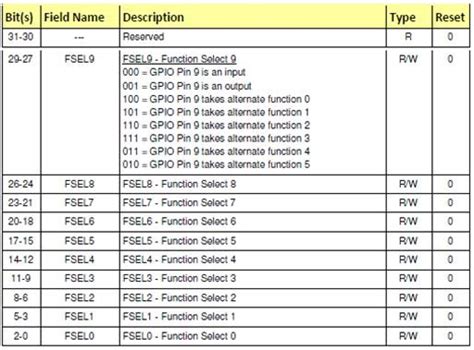 Raspberry Pi 3 Hardware And System Software Reference Codeguru