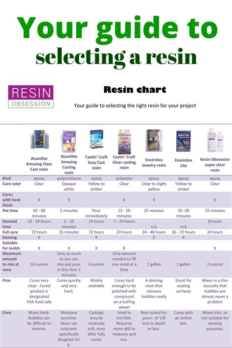 Epoxy Resin Mixing Ratio Chart At Zane Humphrey Blog
