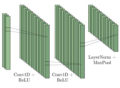 Machine Learning For Exoplanet Detection In High Contrast Spectroscopy