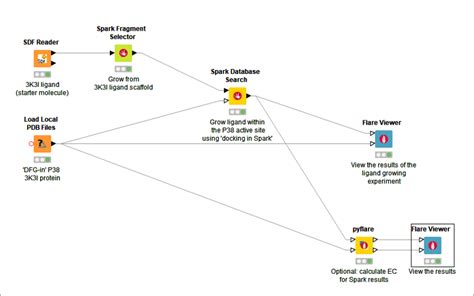 Knime Nodes And Pipeline Pilot Components V2 6 Released Massbio