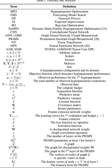 Improving Hyperparameter Optimization With Checkpointed Model Weights