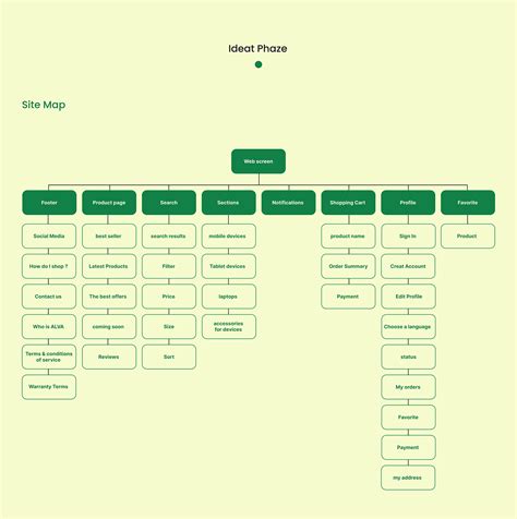 E Commerce Website ALVA UX UI Case Study Behance