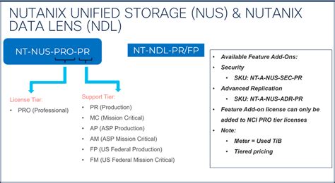 Cisco Compute Hyperconverged X Series M With Nutanix CCHC N Ordering Guide Cisco