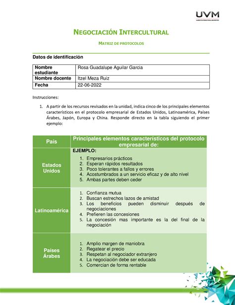 A6 Rgag Tipos De Protocolo Empresarial Según Su País De Origen Negociaci”n Intercultural