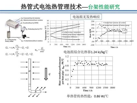电动汽车动力电池热管理技术解析搜狐汽车搜狐网