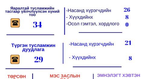 ГОВЬ АЛТАЙ АЙМГИЙН НЭГДСЭН ЭМНЭЛЭГ 2023 ОН