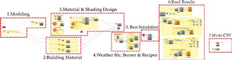 Figure 3 From Design Optimisation Of Fixed And Adaptive Shading Devices