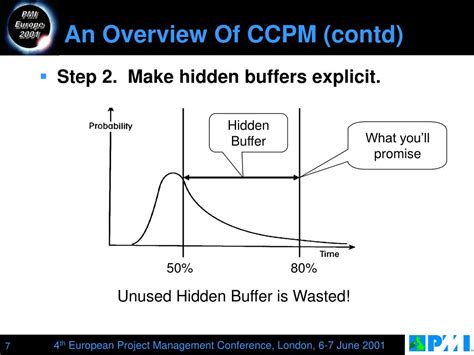 Ppt A Critical Look At Critical Chain Project Management Powerpoint