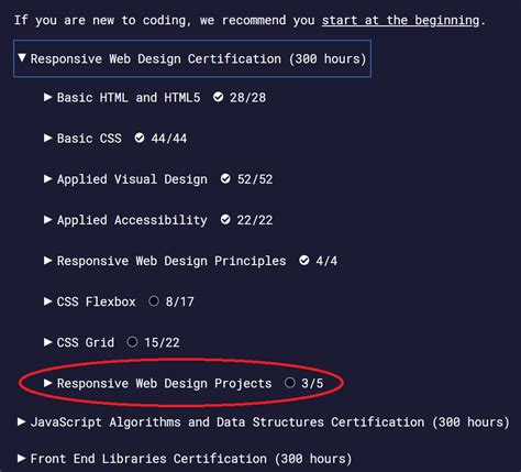 Certification Basic Html And Html5 Html Css The Freecodecamp Forum