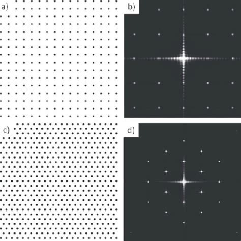 A Periodic Square Lattice B Reciprocal Space Of The Square Lattice
