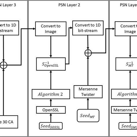 Flow Chart Of The Decryption Process Of The Proposed Image Cryptosystem