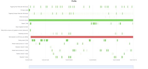 Cdcsdk Data Loss In Snapshot Mode Tablet Splitting · Issue 16790