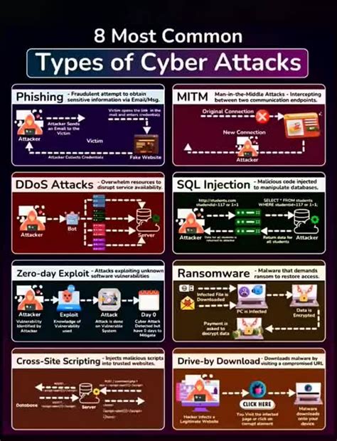 Ruhul Islam On Linkedin Cybersecurity Infosec Staysafeonline