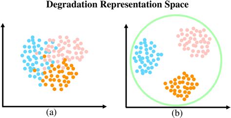 Cdformer When Degradation Prediction Embraces Diffusion Model For Blind Image Super Resolution