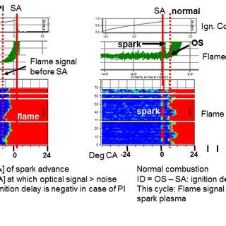 PI Filter Data Reduction For PI Event Detection Ignition Delay ID Download Scientific