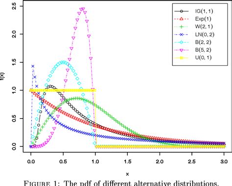 Figure 1 From Entropy Estimation From Ranked Set Samples With