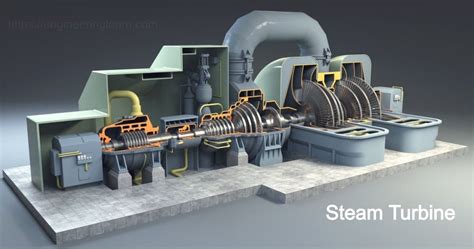 4 Types Of Turbine Explained With Pictures Engineering Learn